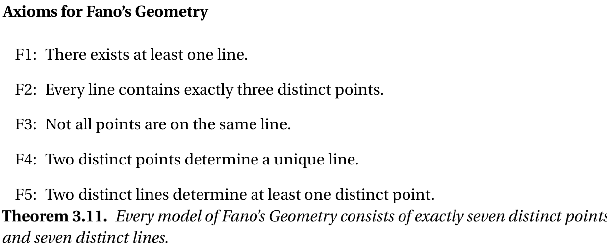 Solved Axioms for Fano's GeometryF1: There exists at least | Chegg.com