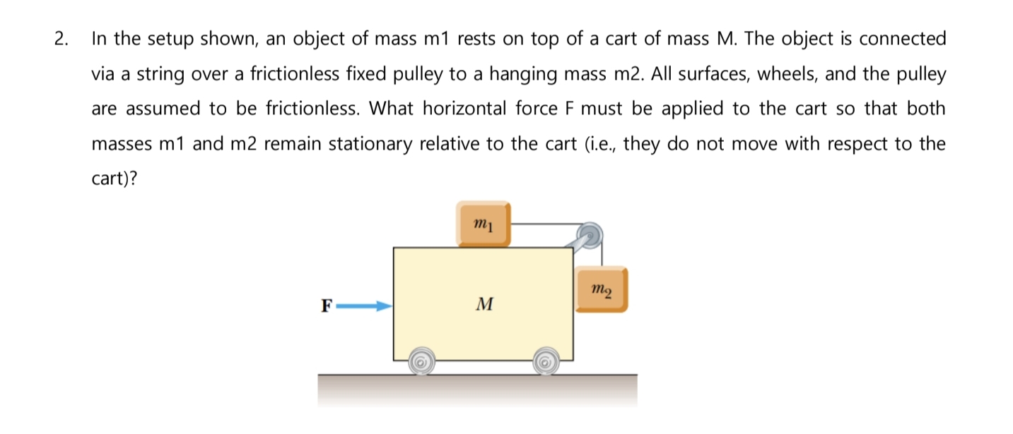 In the setup shown, an object of mass m1 ﻿rests on | Chegg.com