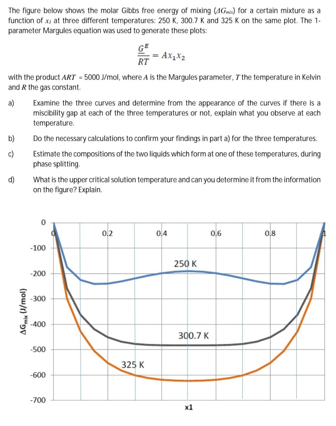 Solved The figure below shows the molar Gibbs free energy of | Chegg.com
