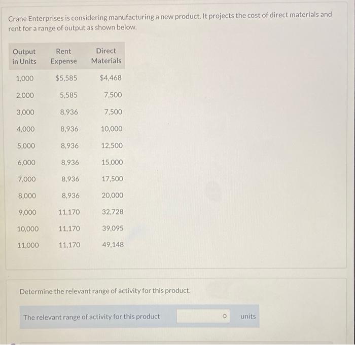Solved Crane Enterprises is considering manufacturing a new | Chegg.com