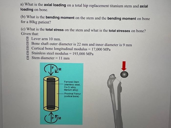 Solved a) What is the axial loading on a total hip | Chegg.com