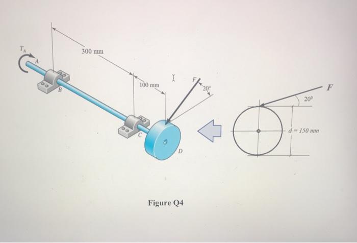 Solved 4. The rotating solid steel shaft is simply supported | Chegg.com