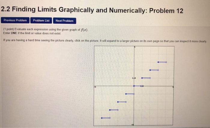 Solved 2.2 Finding Limits Graphically and Numerically: | Chegg.com
