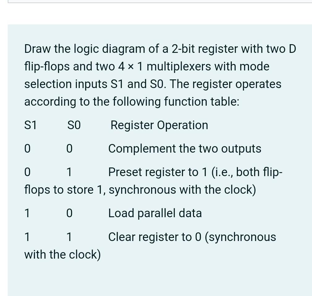 Solved Draw the logic diagram of a 2-bit register with two D | Chegg.com