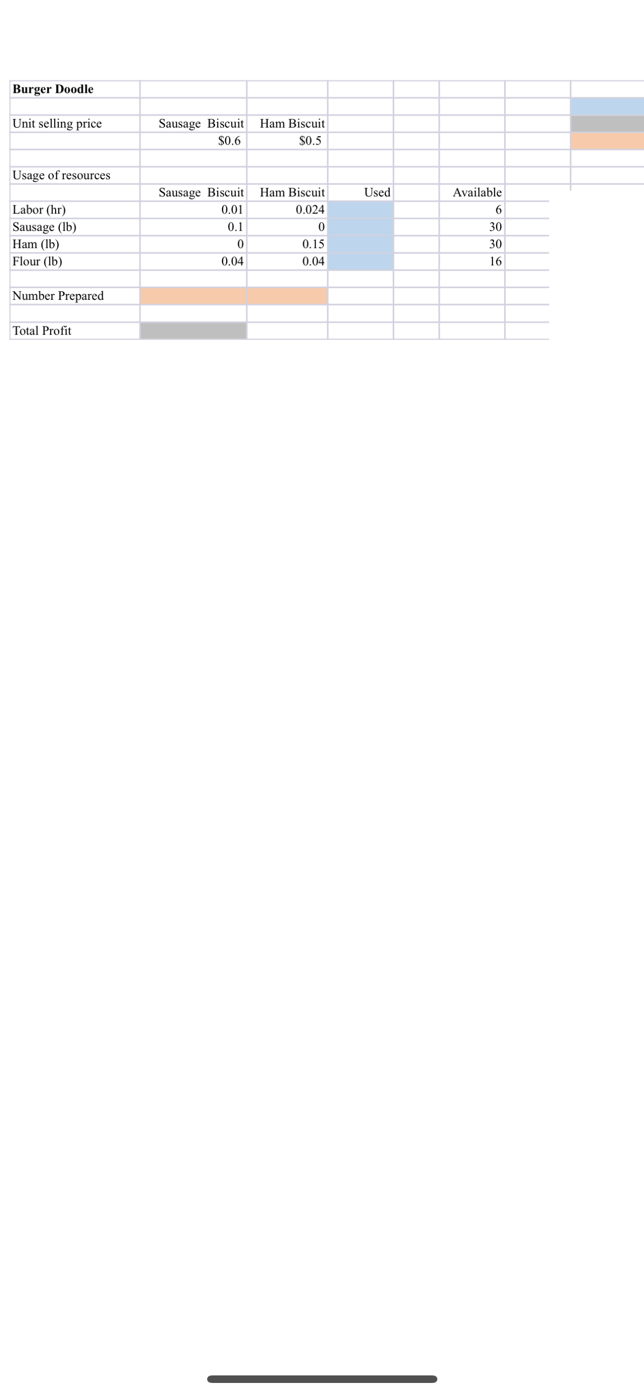 Solved \table[[Burger Doodle,,,,,],[Unit selling | Chegg.com