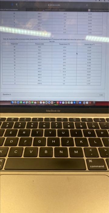Use the data in Table 4 to calculate the lapse rate | Chegg.com