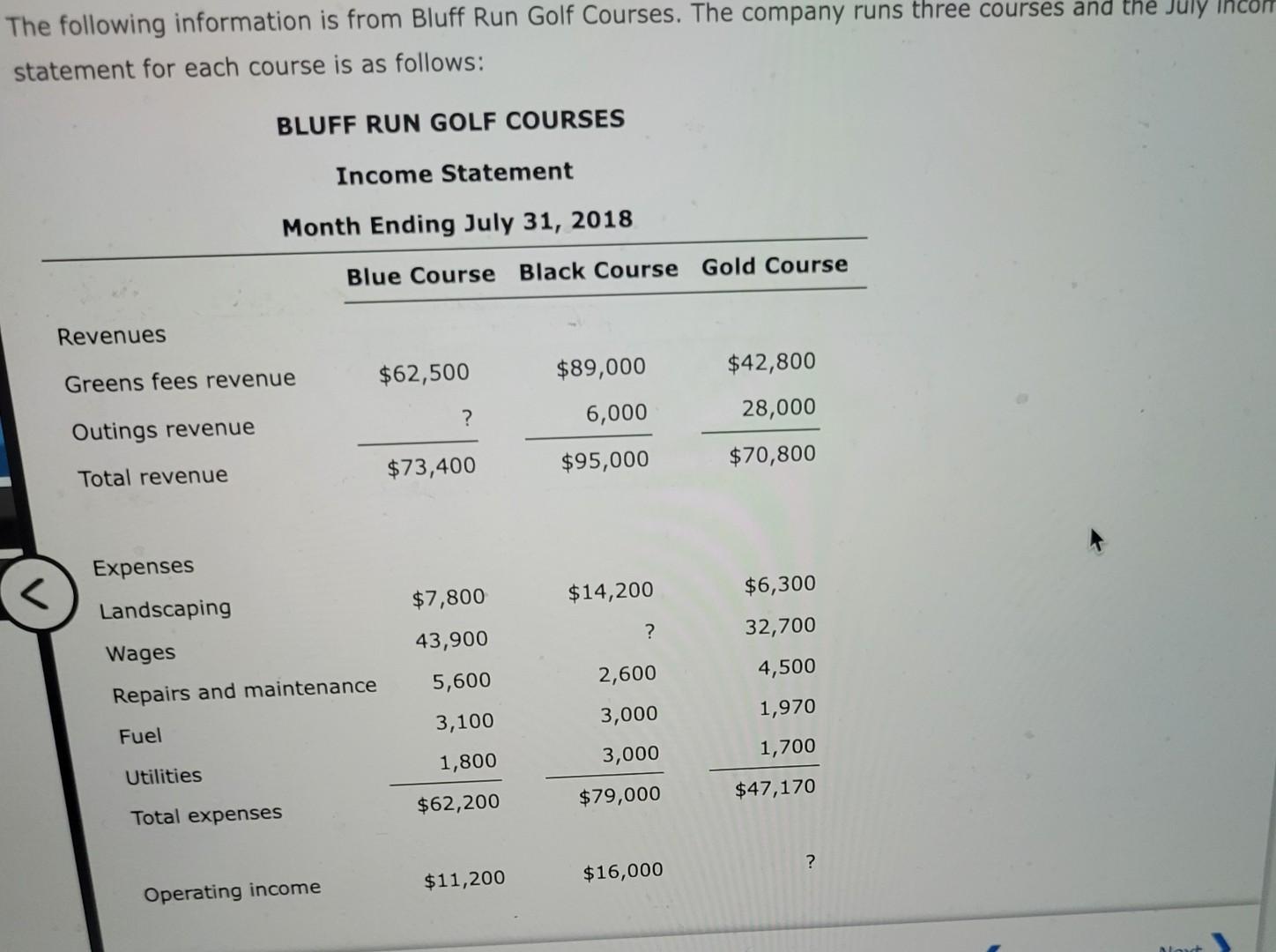 Solved The following information is from Bluff Run Golf | Chegg.com