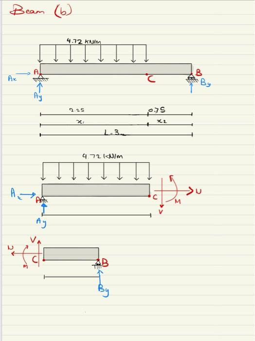 Solved find shear force and bending moment for the 3m beam | Chegg.com