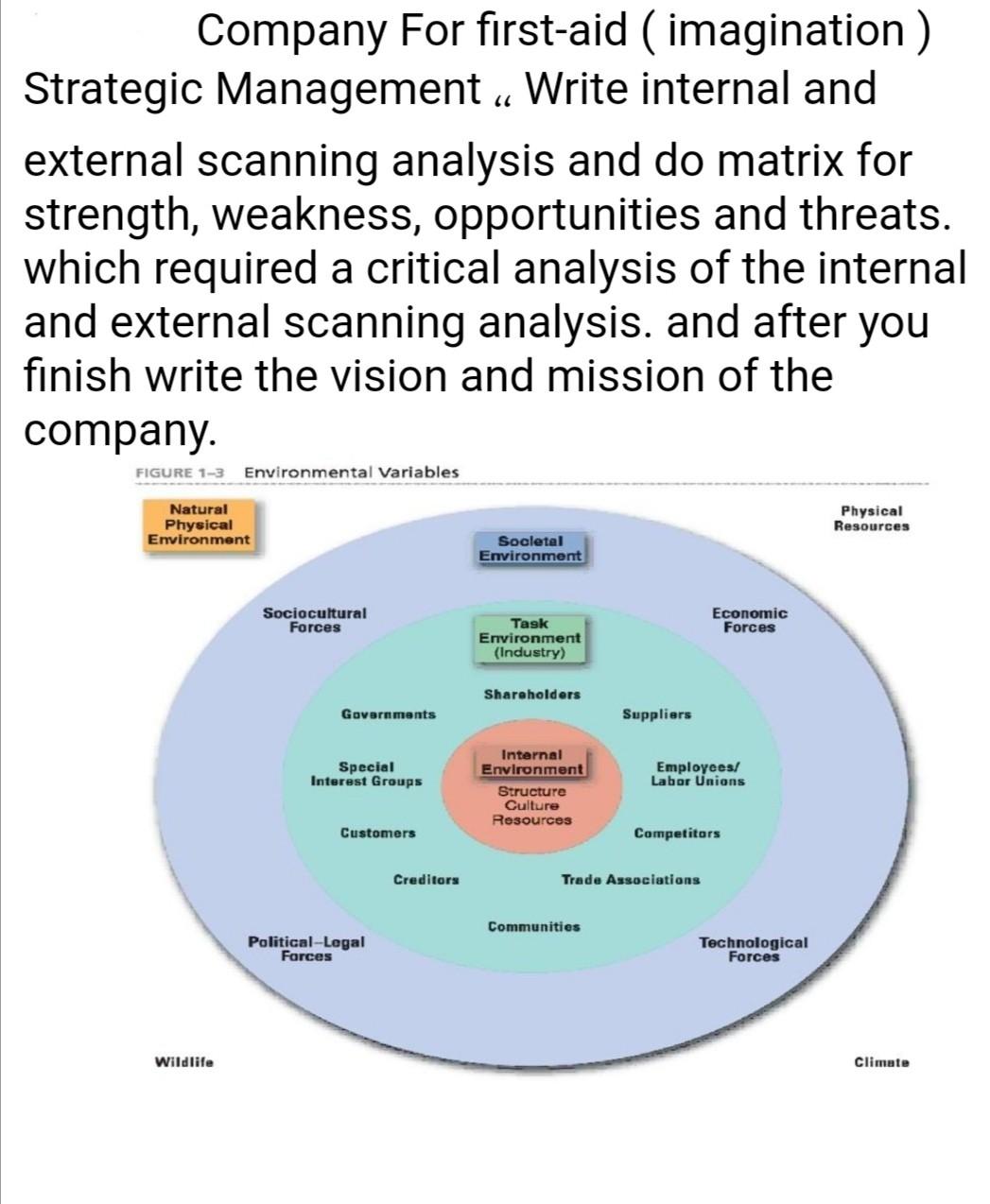 Solved Company For first-aid ( imagination ) Strategic | Chegg.com