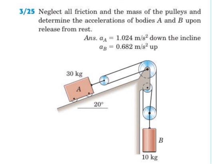 Solved 3/25 Neglect all friction and the mass of the pulleys | Chegg.com