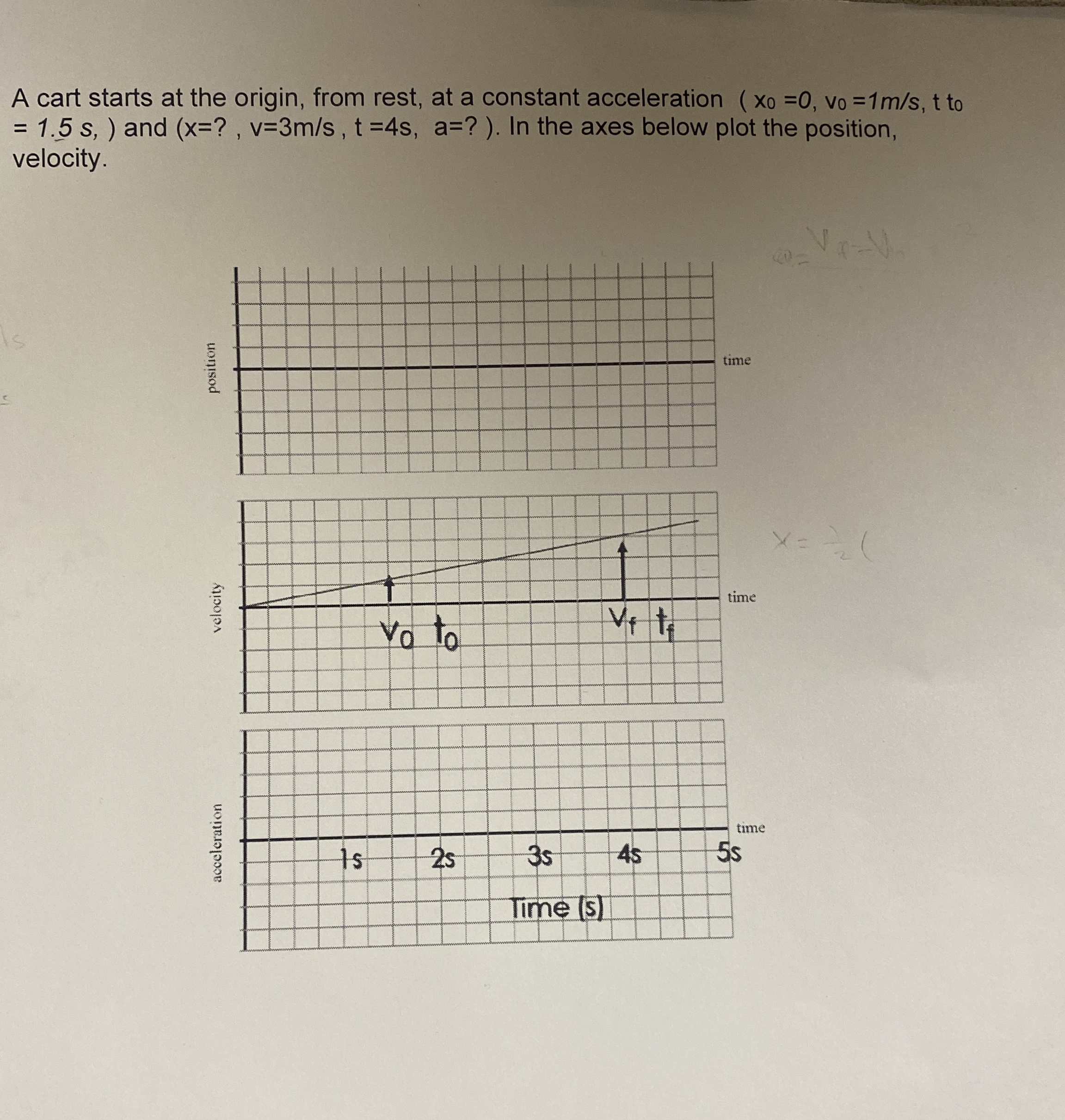 Solved A cart starts at the origin, from rest, at a constant | Chegg.com