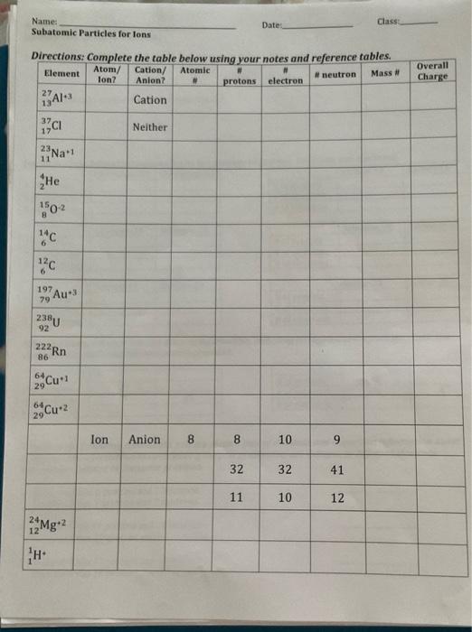 Solved Name: Subatomic Particles for lons Date: Class: | Chegg.com