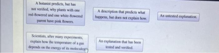 Solved Classify each description as a hypothesis, theory, or | Chegg.com