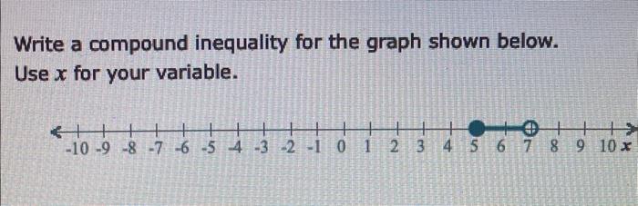 Solved Write a compound inequality for the graph shown | Chegg.com