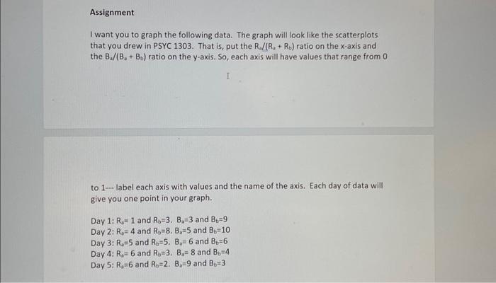 Solved I want you to graph the following data. The graph | Chegg.com