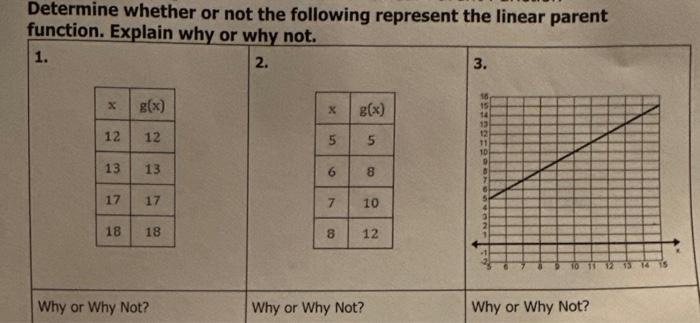 Determine whether or not the following represent the | Chegg.com