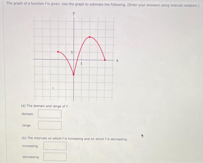 Solved The graph of a function f is given. Use the graph to | Chegg.com