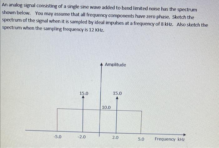 An analog signal consisting of a single sine wave | Chegg.com