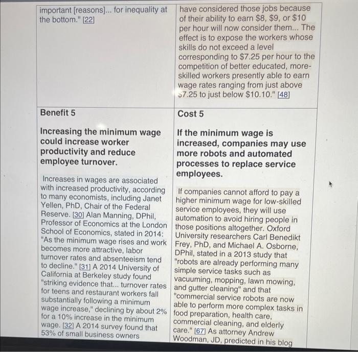 Minimum Wage Discussion This Discussion question | Chegg.com