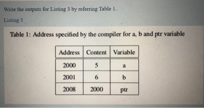 Solved Write the outputs for Listing 3 by referring Table 1. | Chegg.com