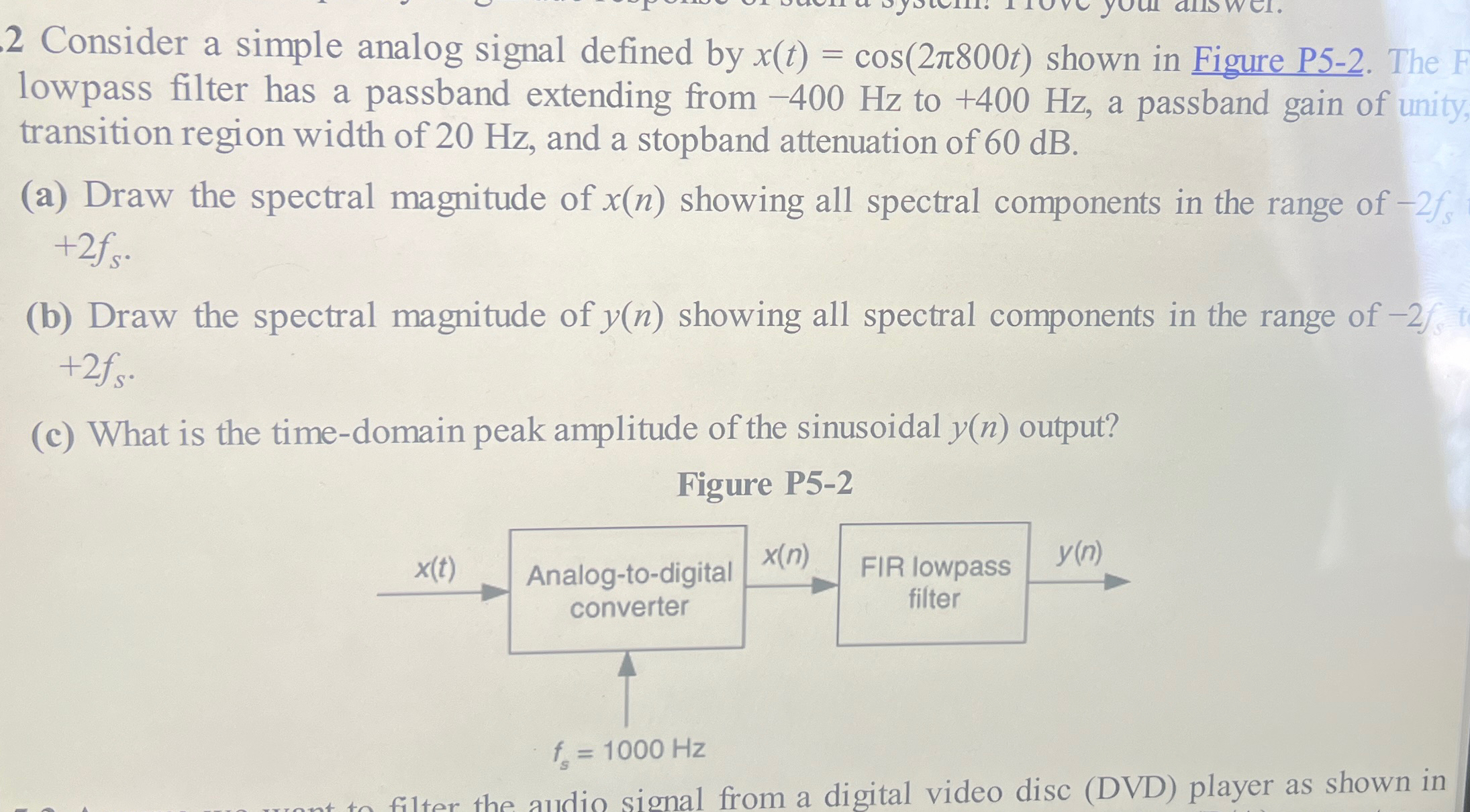 2 ﻿Consider a simple analog signal defined by | Chegg.com