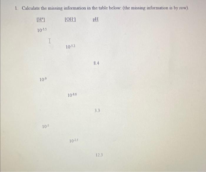 Solved 1. Calculate the missing information in the table | Chegg.com