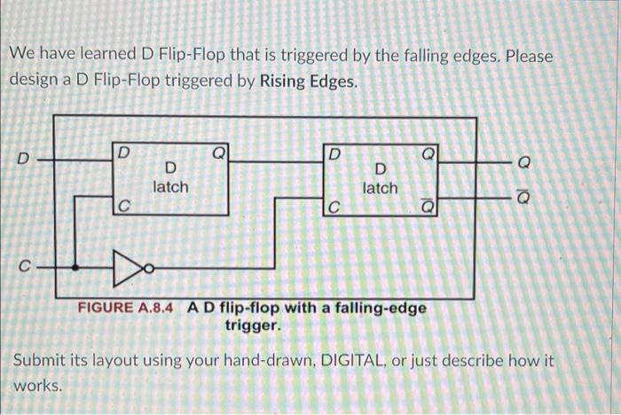 Solved We have learned D Flip-Flop that is triggered by the | Chegg.com