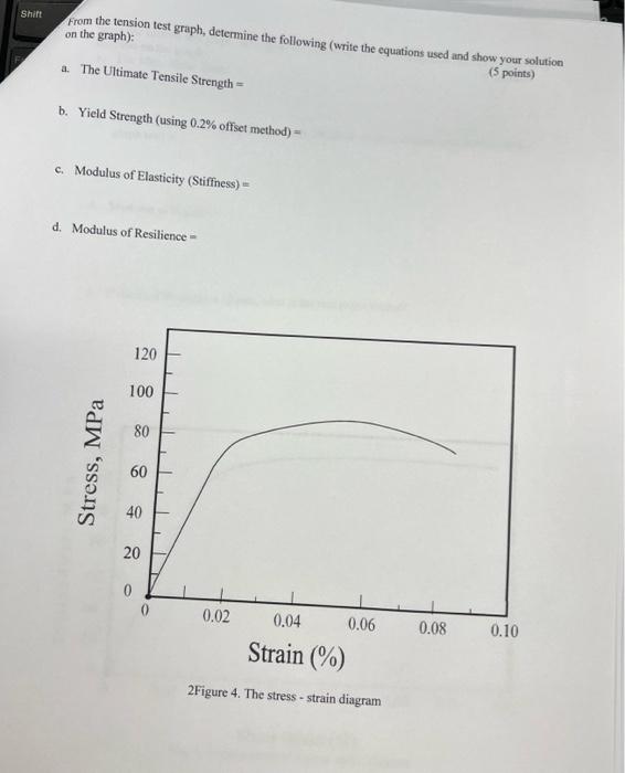 Solved From the tension test graph, determine the following | Chegg.com