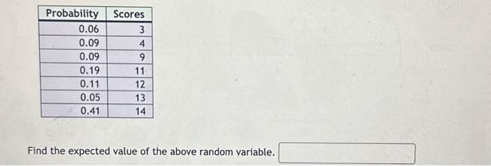 Solved \begin{tabular}{|r|r|} \hline Probability & Scores \\ | Chegg.com