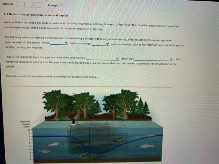 attempts-average-1-effects-of-water-pollution-on-chegg