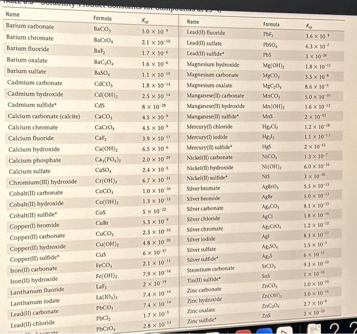 Solved Using Appendix D in the textbook, calculate the molar | Chegg.com