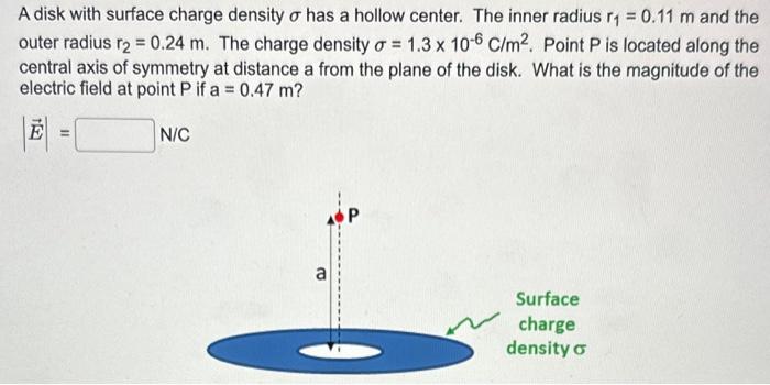 Solved A disk with surface charge density σ has a hollow | Chegg.com
