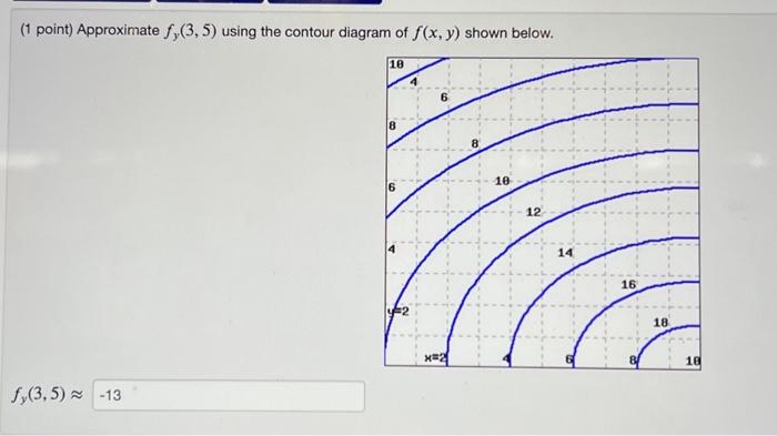 Solved (1 point) Approximate fy(3,5) using the contour | Chegg.com