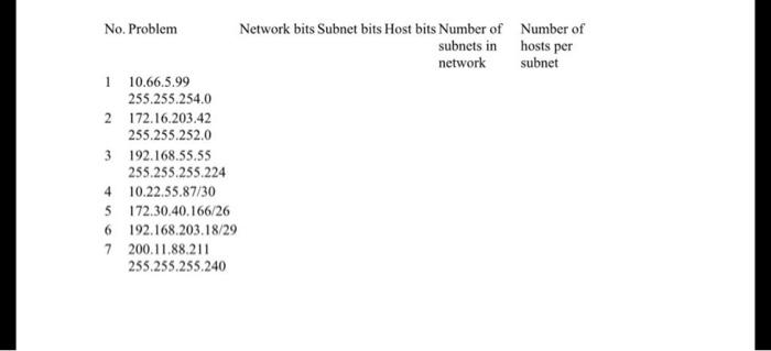Solved No. Problem Network bits Subnet bits Host bits Number | Chegg.com