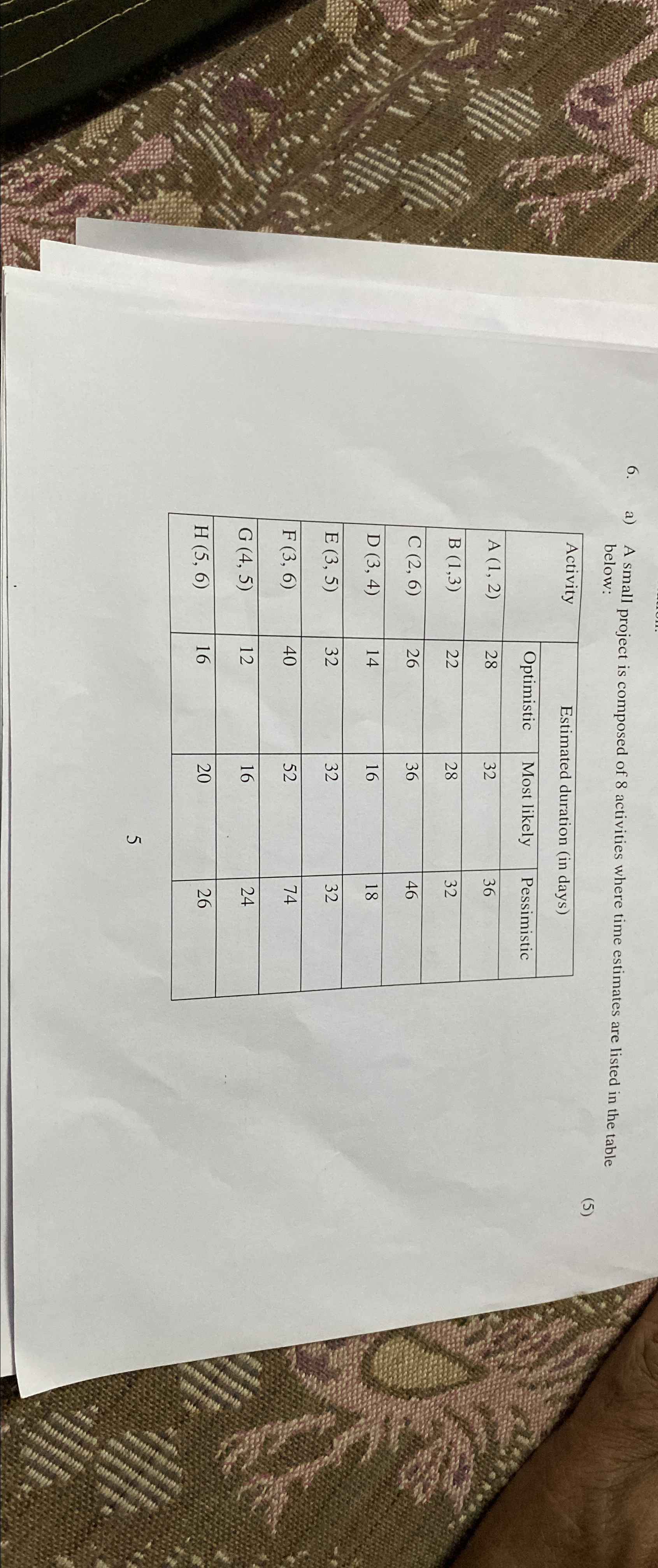 Draw the project network diagram. Using the PERT find | Chegg.com