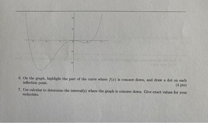 Solved 6. On the graph, highlight the part of the curve | Chegg.com
