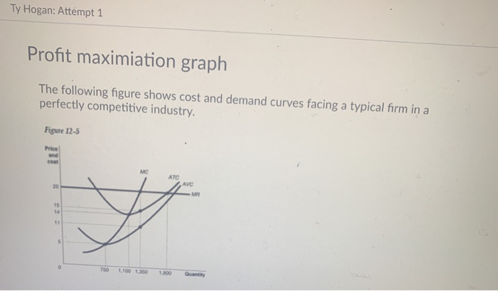 Solved Ty Hogan: Attempt 1 Profit maximiation graph The | Chegg.com