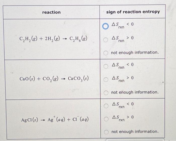 Solved For each chemical reaction listed in the first column | Chegg.com