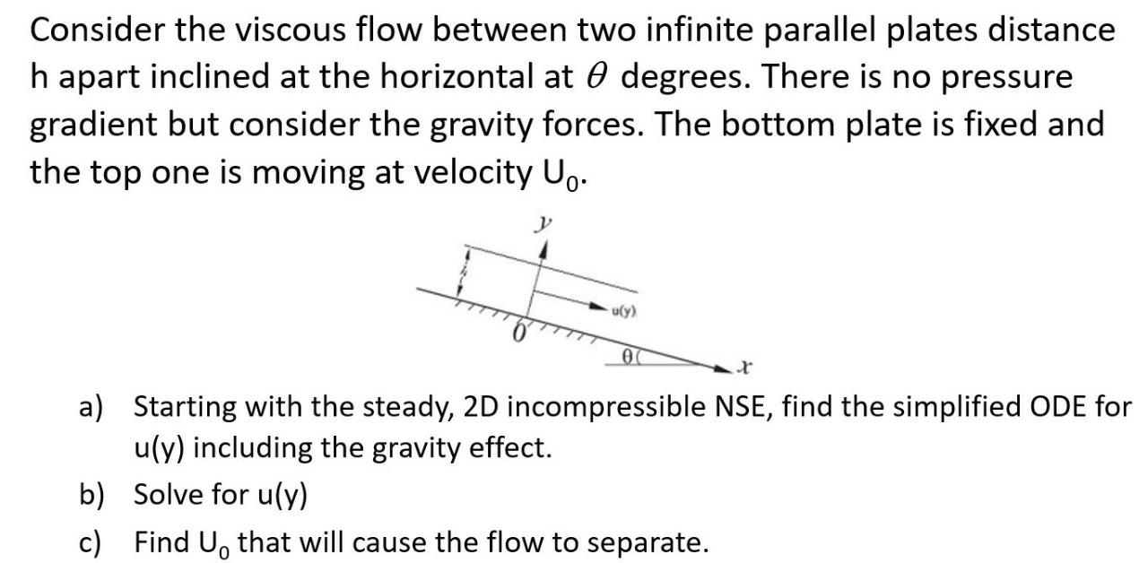 Solved Consider the viscous flow between two infinite | Chegg.com