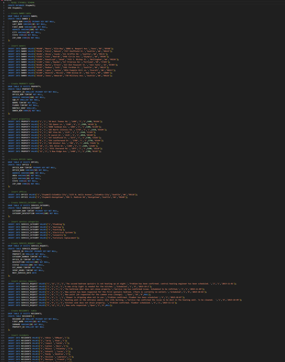 Solved Task 1: List the owner number, the owner's first name | Chegg.com