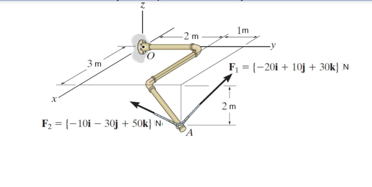 Solved Determine the moment produced by resultant force | Chegg.com