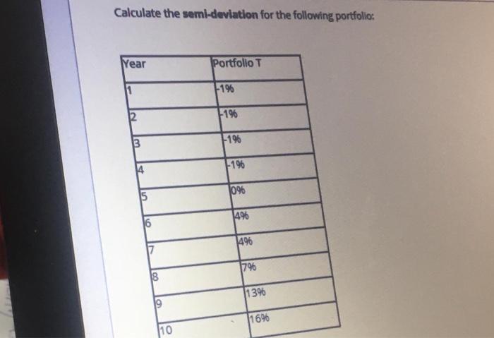 Solved Calculate the semi-deviation for the following | Chegg.com