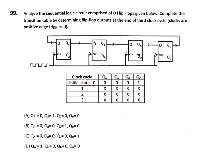 Solved 99. Analyze the sequential logic circuit comprised of | Chegg.com