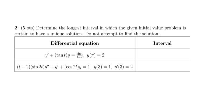 Solved 2. (5 pts) Determine the longest interval in which | Chegg.com