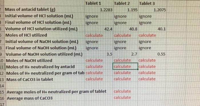 Solved Analysis of Antacids by Back Titration Tablet 1 | Chegg.com