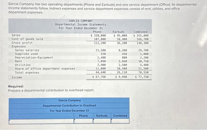 Solved Garcia Company has two operating departments (Phone | Chegg.com
