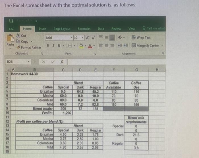 Solved The Excel spreadsheet with the optimal solution is, | Chegg.com