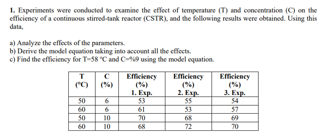 Solved Experiments were conducted to examine the effect of | Chegg.com