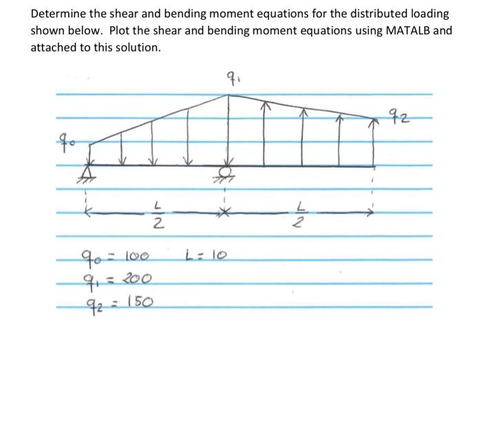 Solved Determine the shear and bending moment equations for | Chegg.com