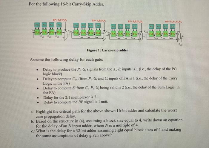 Solved For the following 16-bit Carry-Skip Adder, Figure 1: | Chegg.com